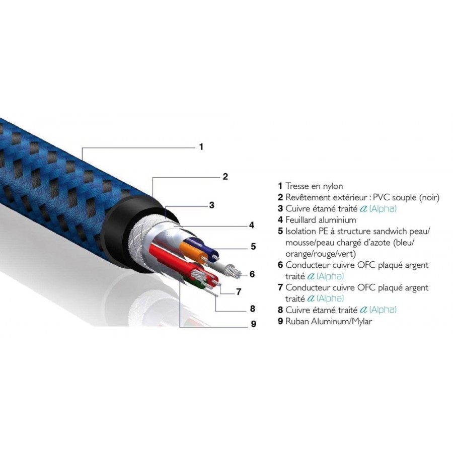 FURUTECH FireBird 96 Câble FireWire IEEE 1394 9 pin vers 6 pin 1.2m ...