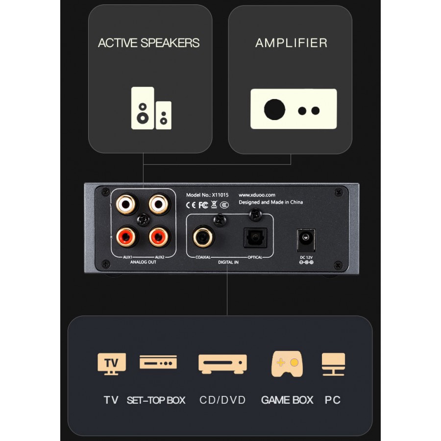 [GRADE A] XDUOO MU-602 DAC SPDIF PCM1793 24bit / 192kHz - Audiophonics