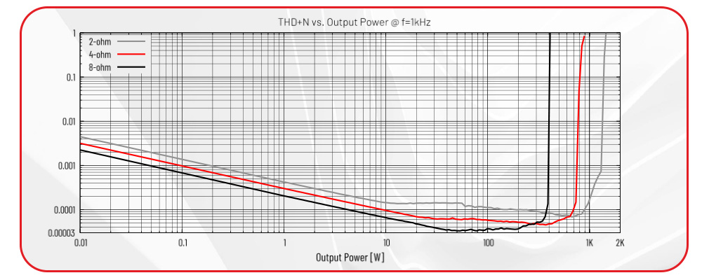 PURIFI 1ET9040BA: Discover the new amplifier module - Audiophonics Blog