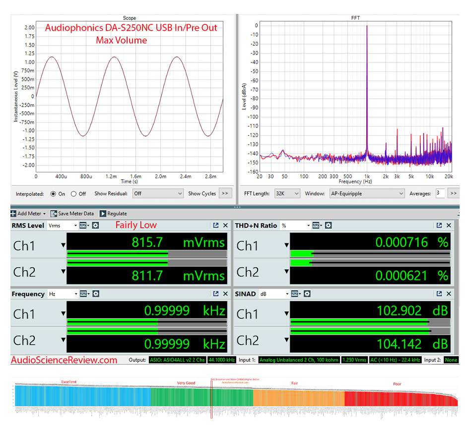 DA-S250NC test by Audio Science Review - Audiophonics Blog