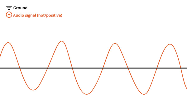 Audio signals: Mono, Stereo, Balanced, Unbalanced - Audiophonics Blog