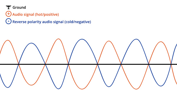 Audio signals: Mono, Stereo, Balanced, Unbalanced - Audiophonics Blog