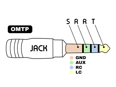 The different jack connector formats - Audiophonics Blog