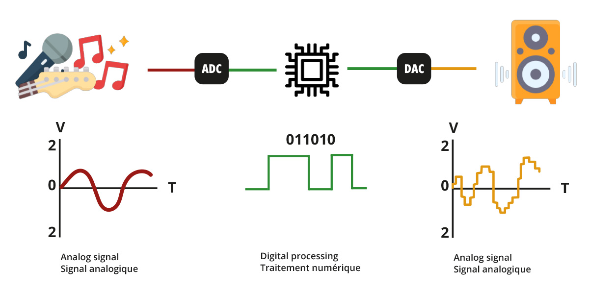 Understanding sampling rates and the various PCM, DSD, DoP & MQA ...