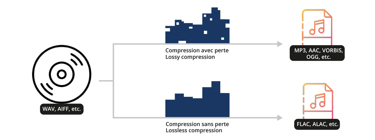 Understanding sampling rates and the various PCM, DSD, DoP & MQA ...