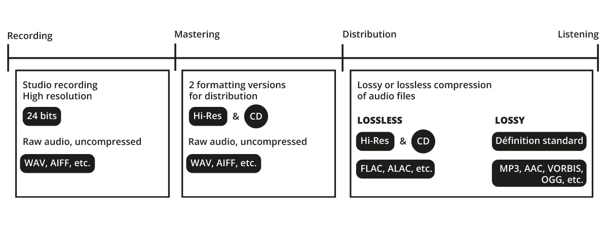 Understanding sampling rates and the various PCM, DSD, DoP & MQA ...