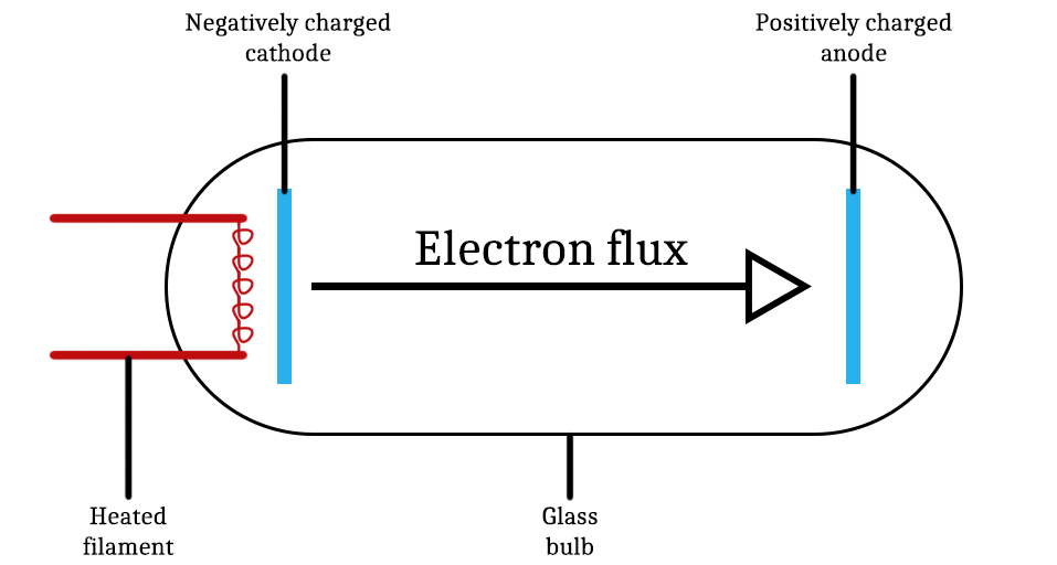 Understanding the different power tubes and their abbreviations ...