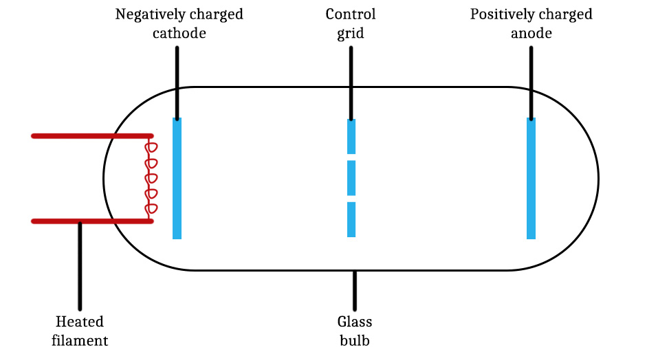 Understanding the different power tubes and their abbreviations ...