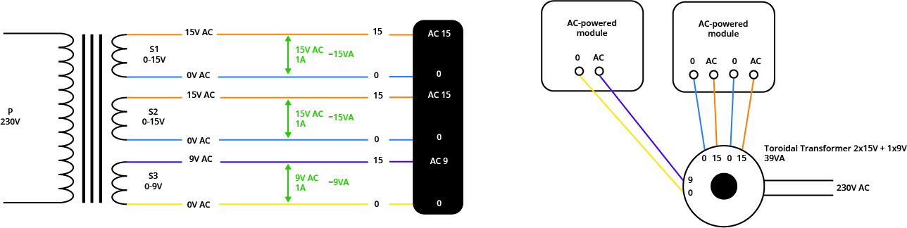 DIY Tutorial - Wiring a Toroidal Transformer - Audiophonics Blog