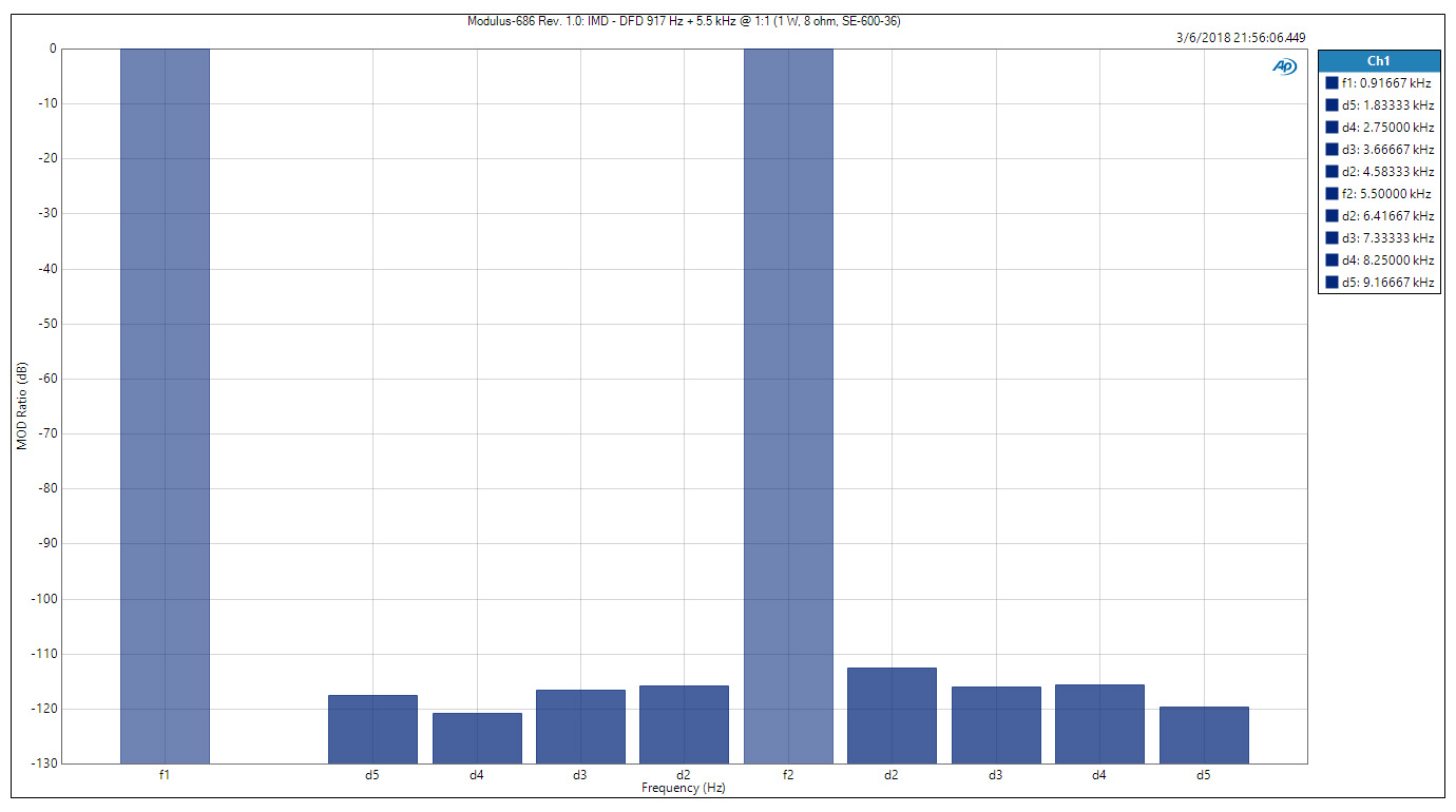 NEUROCHROME MODULUS-686 Balanced Class AB Mono Amplifier Board LME49724 ...