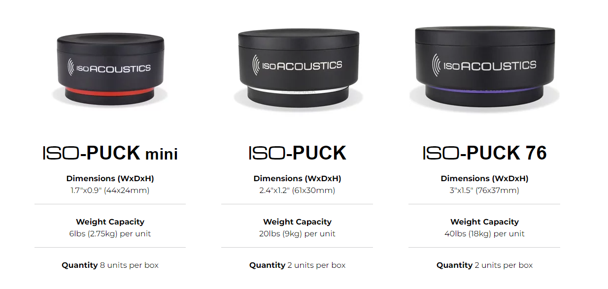 ISOACOUSTICS ISO-PUCK MINI Vibrations Absorber Ø44x24mm (Set x8 ...