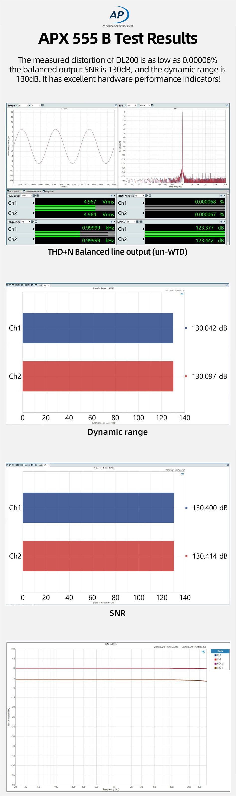 SMSL DL200 DAC ES9039Q2M Headphone Amplifier XMOS XU316 Bluetooth 5.1 ...