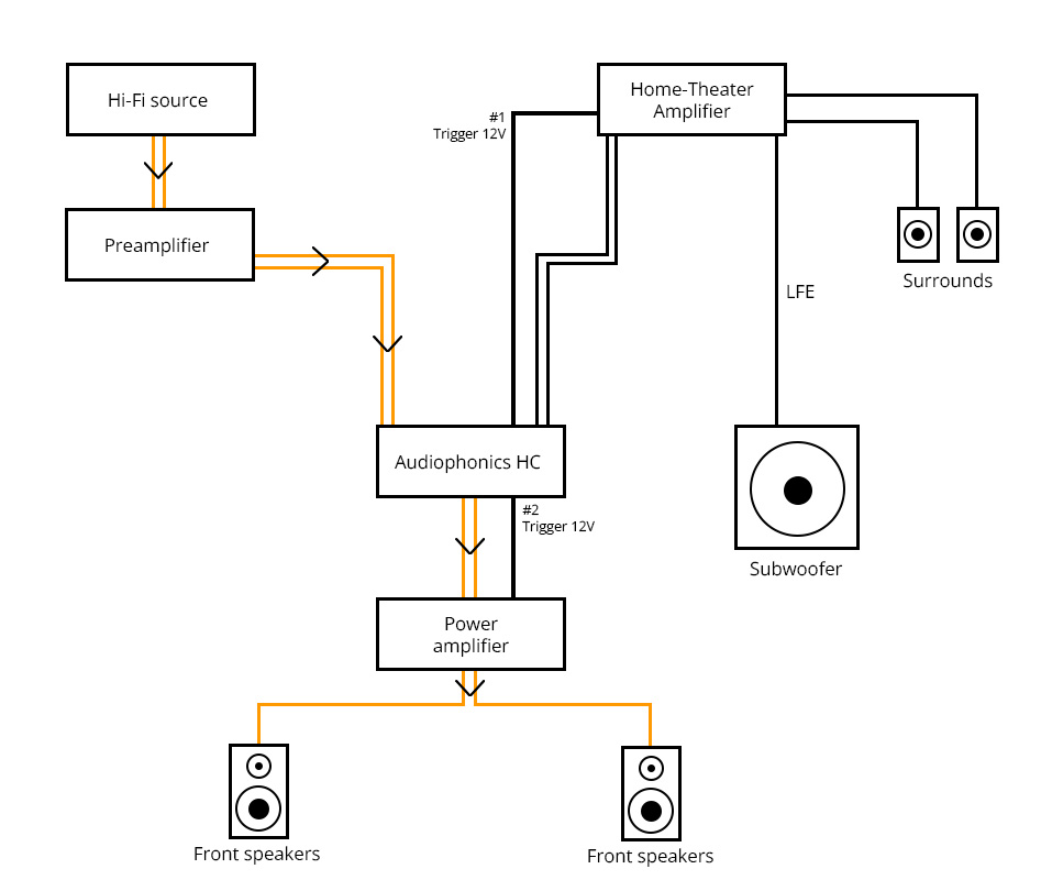 AUDIOPHONICS HC Trigger Home-Theater to HiFi system switcher 12V ...