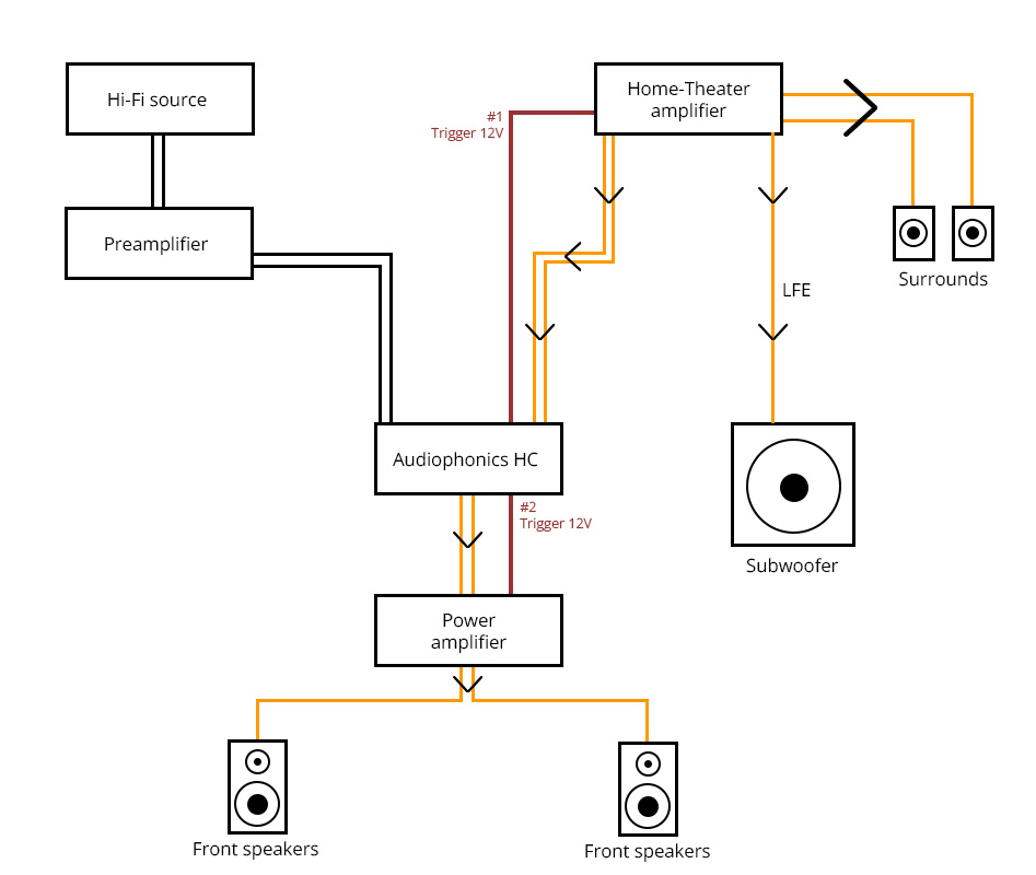 AUDIOPHONICS HC Trigger Home-Theater to HiFi system switcher 12V ...