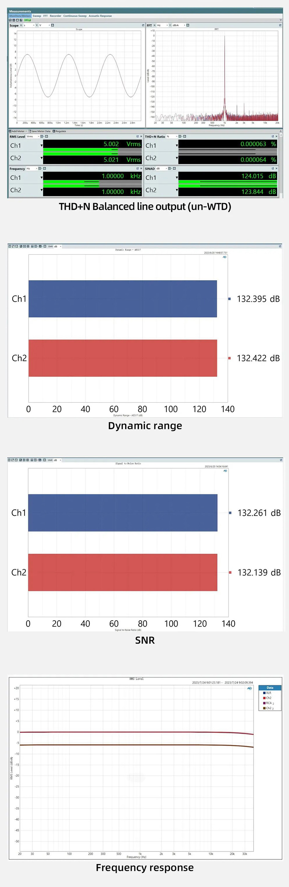 SMSL DL300 DAC AK4191 + AK4499 Headphone amplifier XMOS XU316 Bluetooth ...