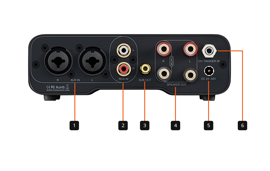 Fosi Audio ZA3 – Audiophoria