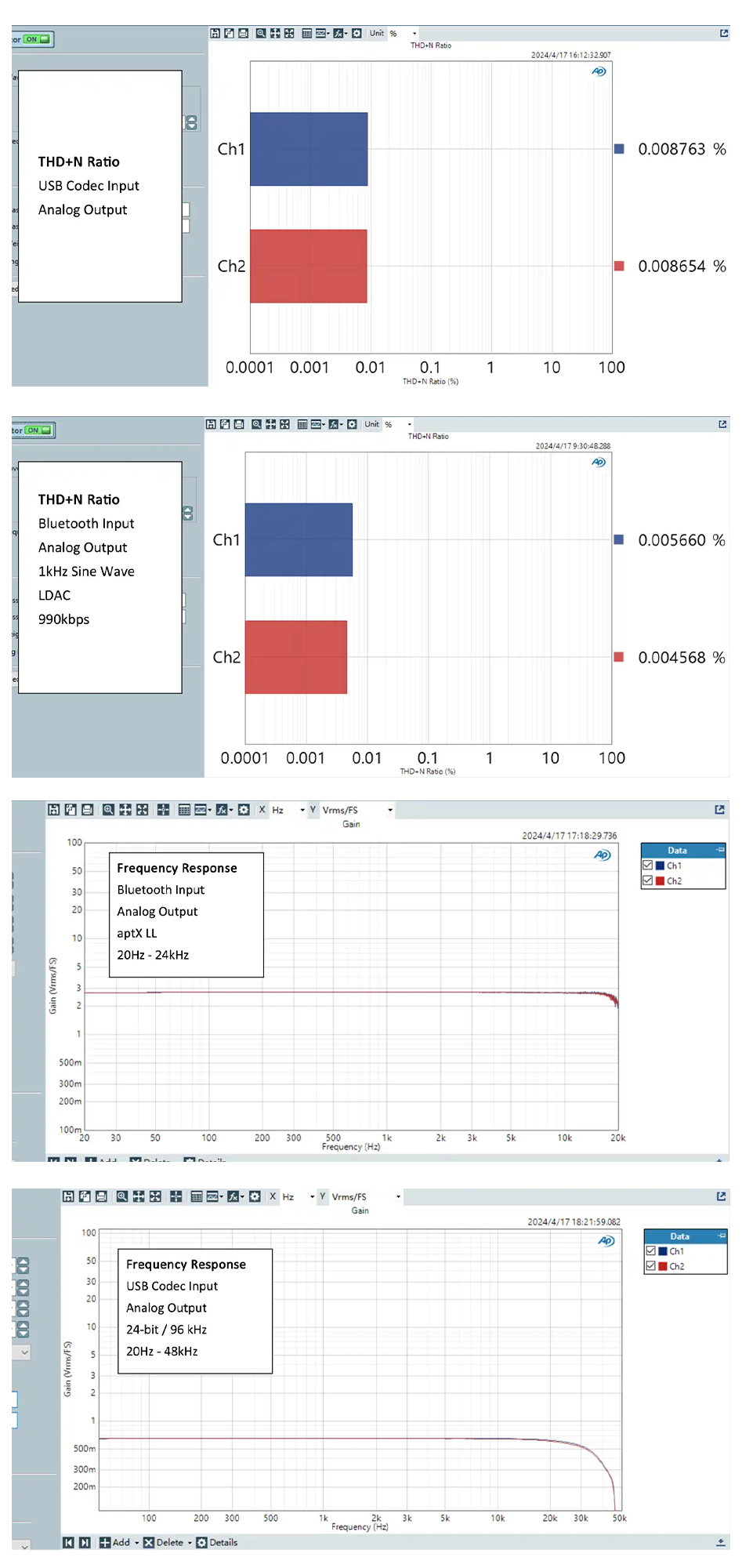 WONDOM AA-AB41163 BEB1 Bluetooth Receiver Module