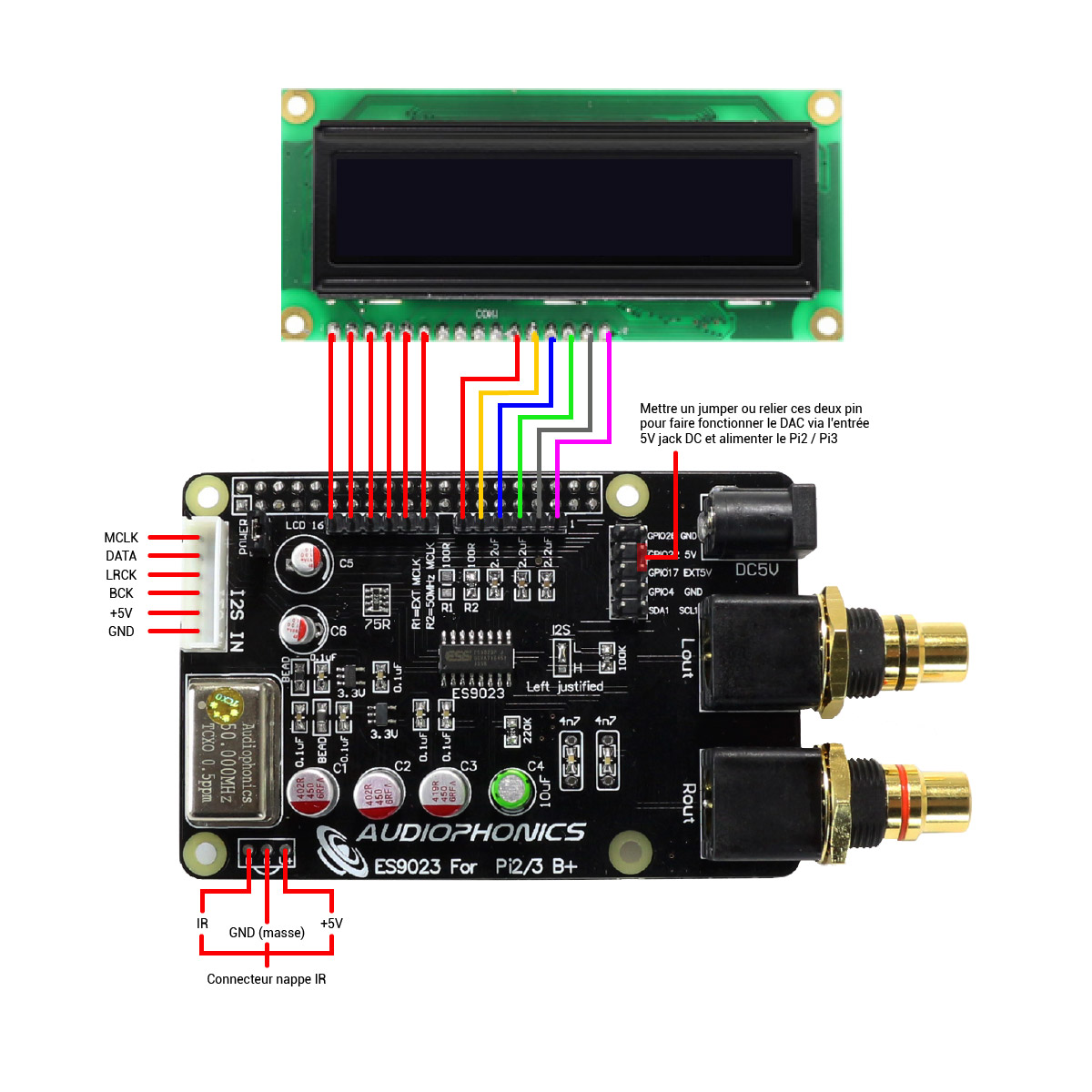 AUDIOPHONICS I-SABRE V2.1 DAC ES9023 TCXO Raspberry Pi 3 / Pi 2 A+ B+ ...